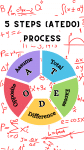 5-Steps to Achieving Mastery in the Assumption Method - Master Maths ...