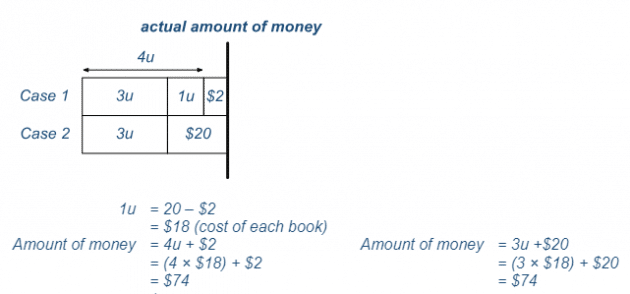 2 Simple Approaches to Excess & Shortage Word Problems - Master Maths ...