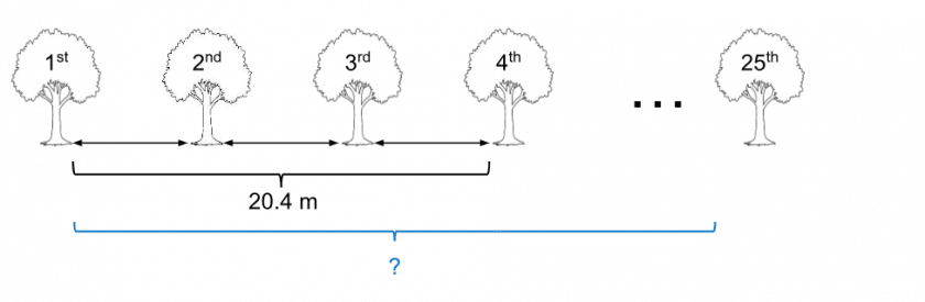 Equal Stage Guide to Gaps & Intervals - Master Maths Education Centre ...