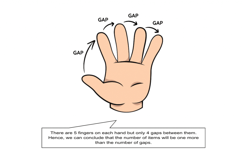 Equal Stage Guide to Gaps & Intervals - Master Maths Education Centre ...